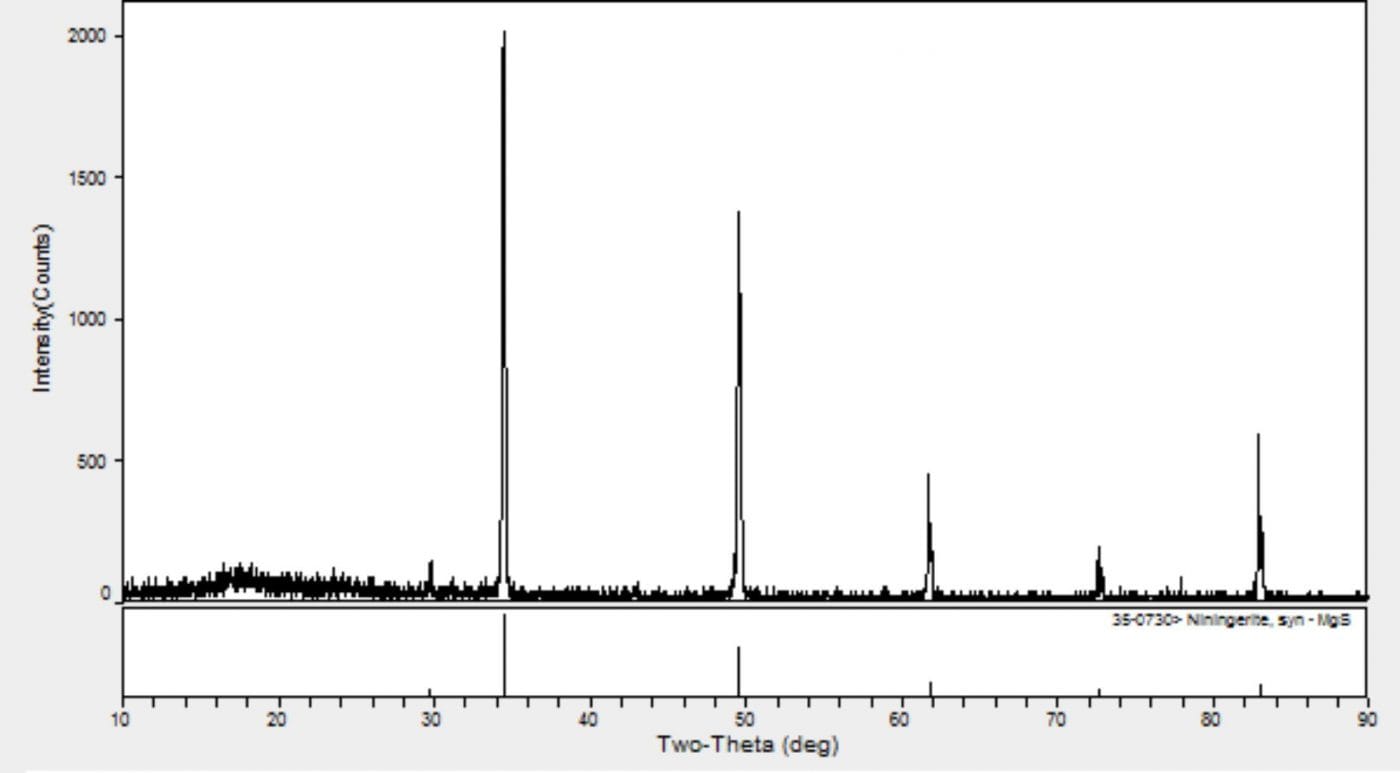 Magnesium Sulfide MgS | CAS 12032-36-9 | Fluorescent Powder