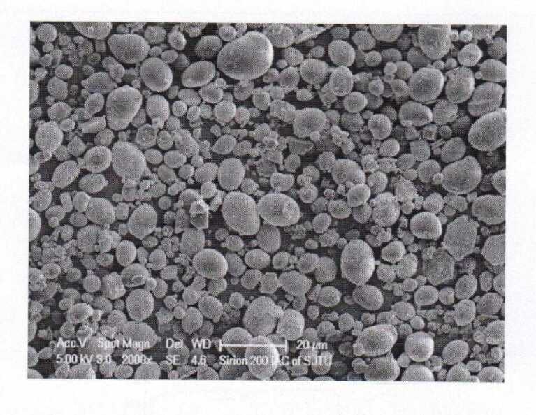 Magnesium Hydride MgH2|Hydrogen Storage| Dihydride