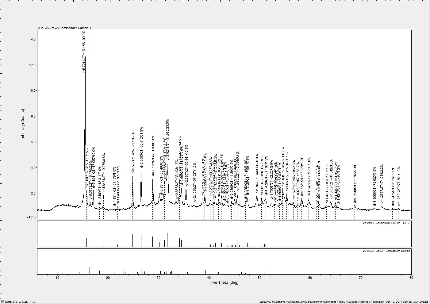 Germanium Sulfide GeS2 | CAS 12025-34-2 | Semiconductor