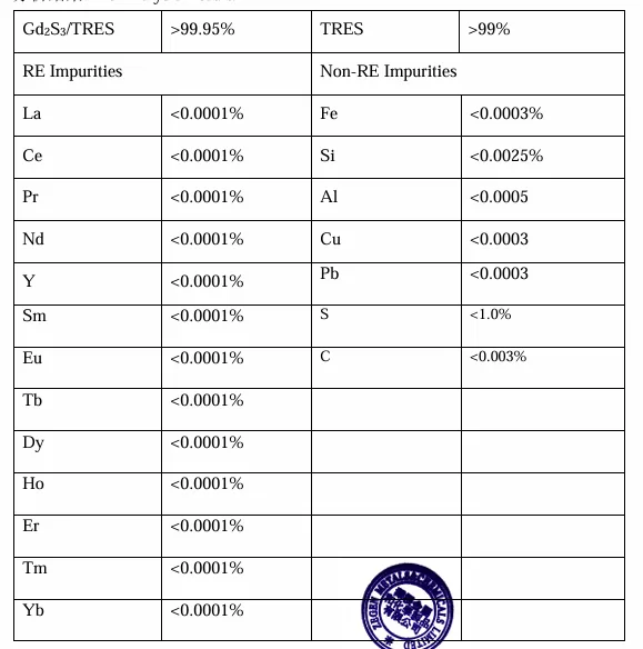 Gadolinium Sulfide Gd2S3 | CAS 12134-77-9 | Rare Earth Sulfide